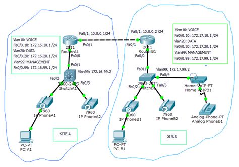 Babe Blog VoIP Cisco Unified Communications Manager Express CUCME