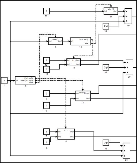 Main System Diagram Of Simulink Simulation For Milling Download