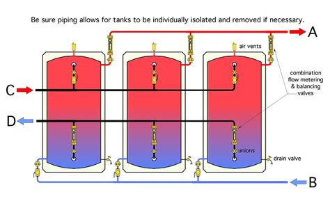 Water Storage Tank Piping Diagram For Hot Water Storage Tank