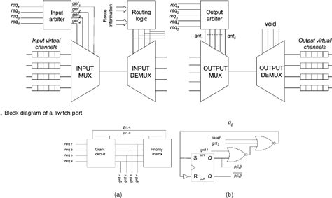 Figure 3 From Performance Evaluation And Design Trade Offs For Network