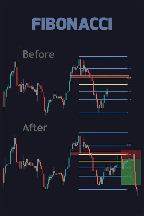 Fibonacci In 2024 Online Stock Trading Forex Trading Training