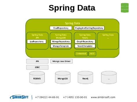 Spring Boot Spring Data Orm