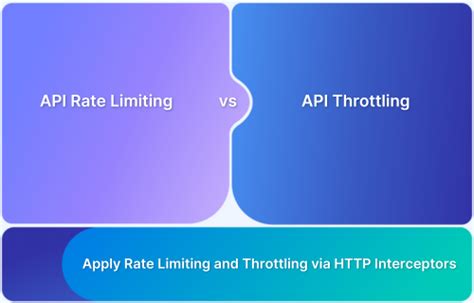 Interceptors For Api Rate Limiting And Throttling Browserstack