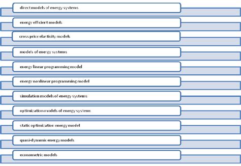 Special Economic And Mathematical Models For Estimating And Modeling Of Download Scientific