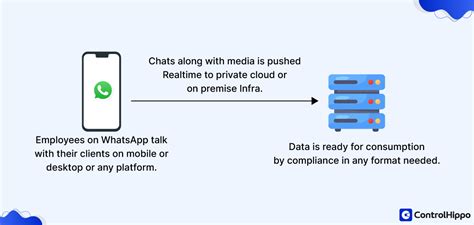 Whatsapp Encryption Ensuring Data Security With End To End Protection