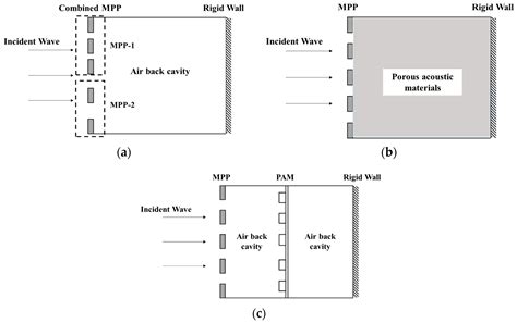 Applied Sciences Free Full Text Noise Reduction In Helicopter