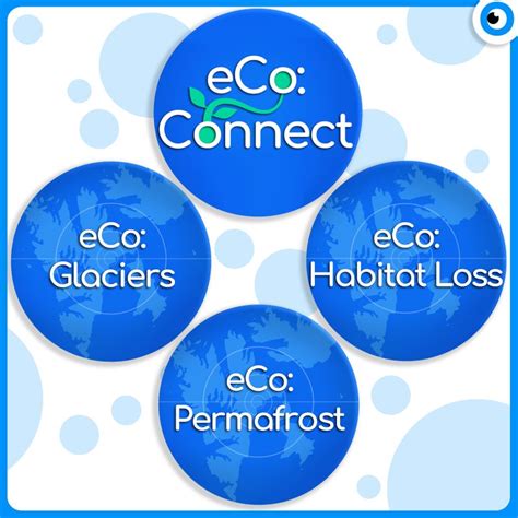 Eco Ecolearning Schools Angus Cameron Goose