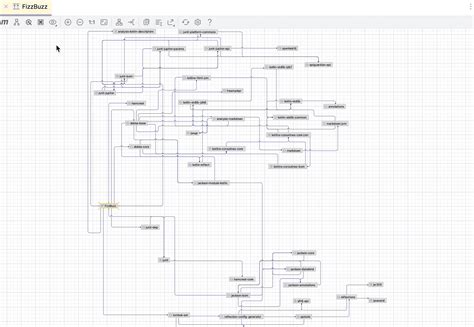 Gradle 依赖项 Intellij Idea 文档