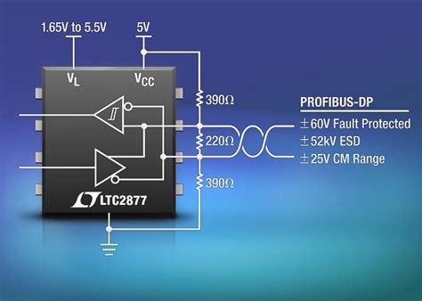 Profibus Dp 快懂百科
