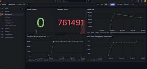 Weaviate Grafana Query Insights Restackio