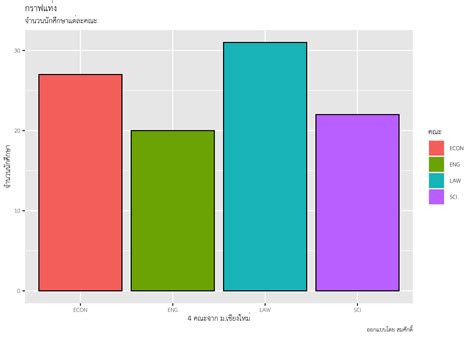 data visualization with r programming 8 ggplot2