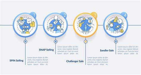 Sales Techniques Circle Infographic Template Goods Promotion Data Visualization With 4 Steps