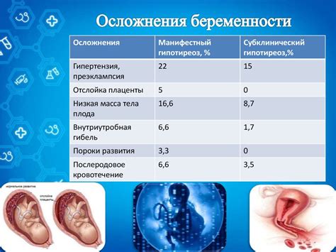 Гипотиреоз у беременных презентация онлайн