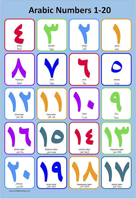 arabic numbers 1 1000 دليلك