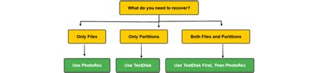 Ways To Recover Deleted Files Linux And Lost Partitions
