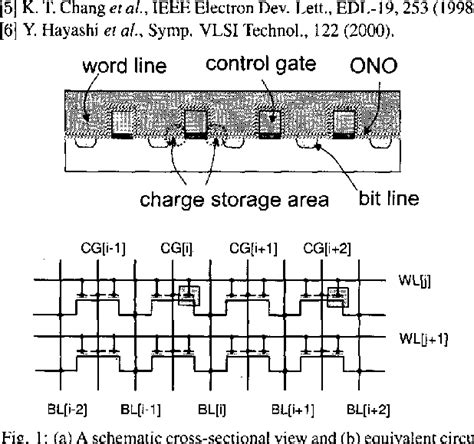 Figure 4 From A Novel 2 Bitcell Monos Memory Device With A Wrapped