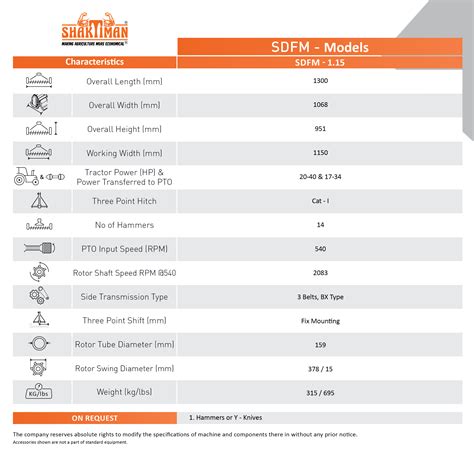 SDFM Madhava Traders