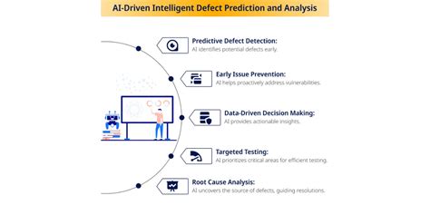 Ai In Quality Assurance Pioneering The Future Of Automation