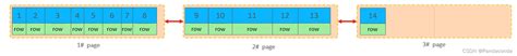 【mysql数据库笔记 进阶篇】（三）sql优化run The Query And Record Baseling Metrics Csdn博客
