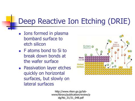 Ppt Fabrication Of Mems Devices Powerpoint Presentation Free