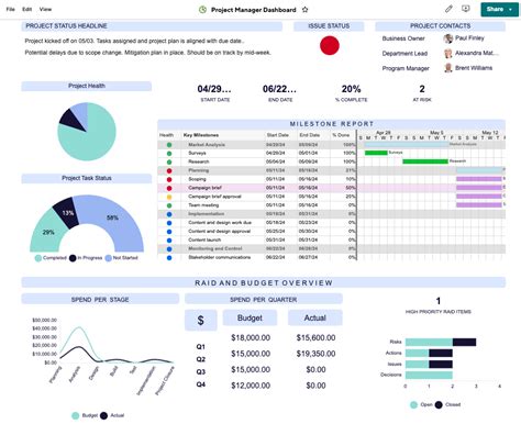 Project Portfolio Dashboards All Types With Templates