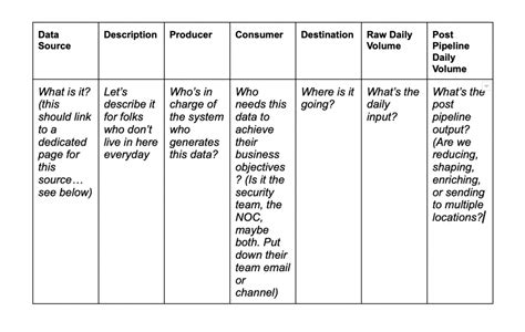 Observability Data Documentation Best Practices Cribl