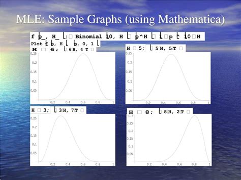 Ppt Phylogenetic Estimation Using Maximum Likelihood Powerpoint