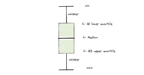 Box Plot With Random Calculation The Data Babe Down Under