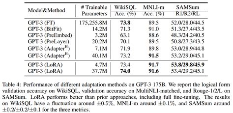 【论文笔记】lora low rank adaptation of large language models csdn博客