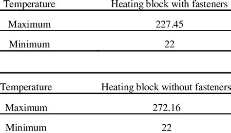 Temperature Comparison Download Table