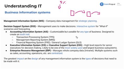 Lesson Business Models