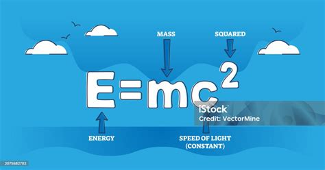 상대성 이론 또는 유명한 알버트 아인슈타인 Emc2 공식 개요 다이어그램 에너지 질량 등가원리에 대한 스톡 벡터 아트 및 기타