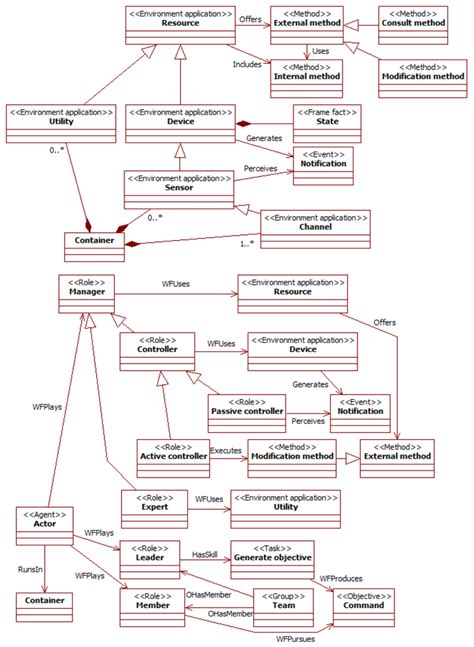 Sensors Free Full Text A Multi Agent System Architecture For Sensor Networks