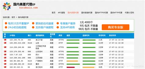python爬取西刺国内高匿代理ip并验证 西刺代理ip官网 csdn博客