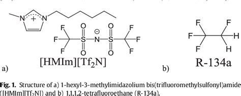 figure 1 from viscosity and self diffusivity of ionic liquids with