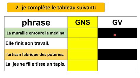 Le GNS Et Le GV Les Exercices YouTube