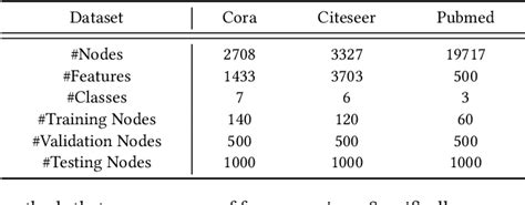 policy gnn aggregation optimization for graph neural networks paper and code catalyzex