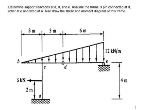 Solved Determine Support Reactions At A D And E Assume