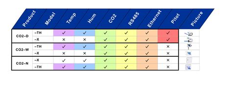 CO2 Sensor Temco Controls Ltd