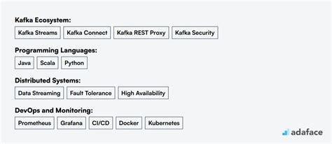 How To Hire A Kafka Engineer A Step By Step Guide