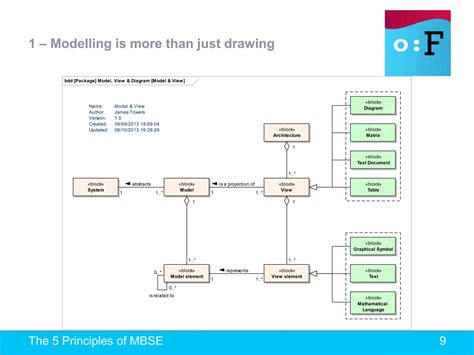 The 5 Principles Of Model Based Systems Engineering Mbse Pptx