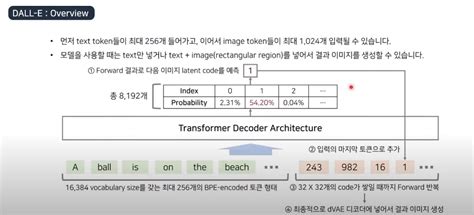 ML Text to Image Generator 1 코린이의 코딩 기록기 sooking87 github io
