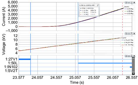 Inadvertent Energization Event Data Download Scientific Diagram