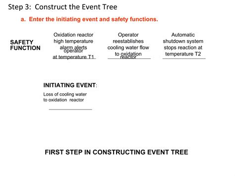 FAULT EVENT TREE ANALYSIS PPT