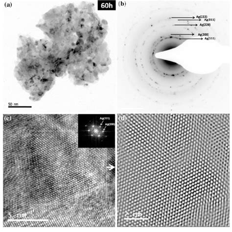 The Equilibrium Phase Diagram Of Ag Sn Binary Alloy System The Arrow