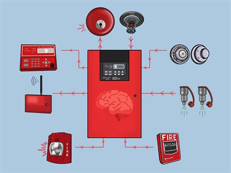 Fire Alarm Inspection Alarm System Testing Portland Or