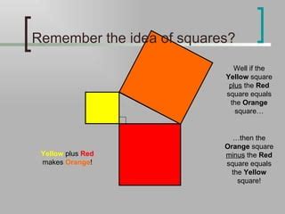 Pythagoras Theorem PPT Physics Science