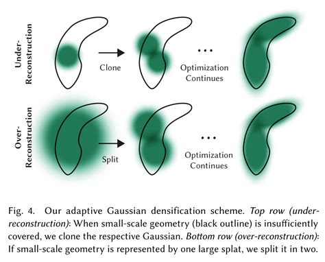 3d Gaussian Splatting介绍 Csdn博客