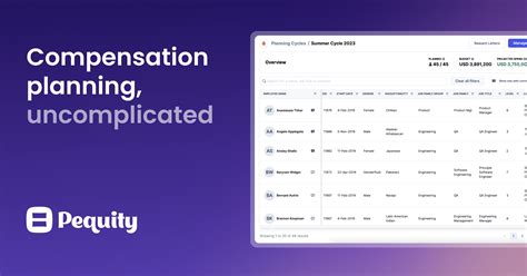 Pequity Compensation Cycle Planning Pequity