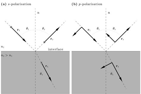 Figure Reflection And Transmission At A Planar Interface Optical Tweezers Principles